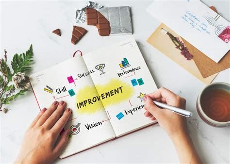 Хувь хүний хөгжлийн үр дүнтэй төлөвлөгөө 7 онд үнэгүй загвар ашиглан бүтээх 2025 алхам Ahaslides