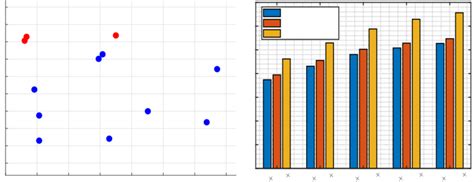 논문 리뷰 Accelerating Large Scale Regularized High Order Tensor Recovery