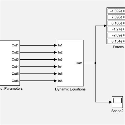 Dynamic Model In Simulink The Subsystems Of The Inputs Parameters