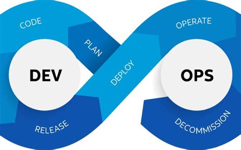 The Unrecognized Silent Builders Of Projects Devops Nasscom The Official Community Of