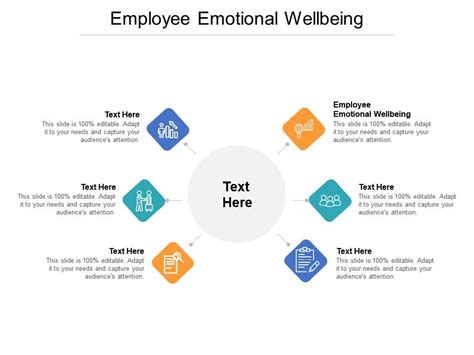 Employee Emotional Wellbeing Ppt Powerpoint Presentation Infographics Designs Cpb Presentation