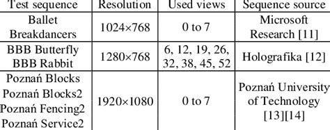 Test Sequences Used In Experiments Download Scientific Diagram