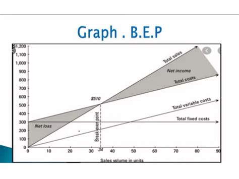 Unit 2 Cvp Analysis Break Even Point Pptx Business Accounting And Finance Business