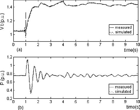 Figure 5 From Synchronous Generator Model Identification For Control Application Using Volterra