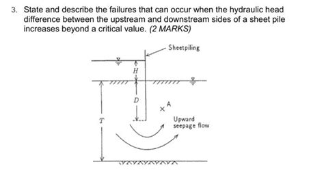 Solved 2 State The Importance Of Analyzing Seepage Through