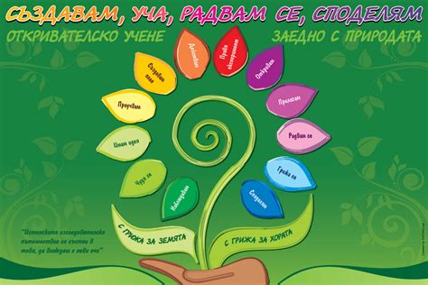 Растящата класна стая The Growing Classroom Уча Радвам се Споделям уроци от природата за