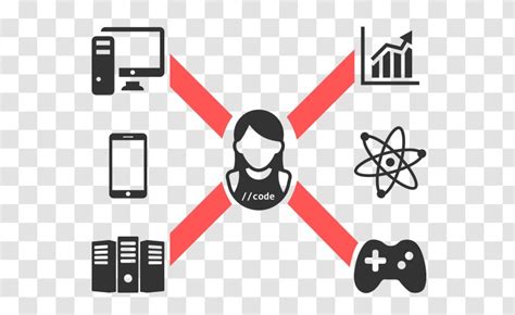 Programmer Computer Programming Software Technology Opensource