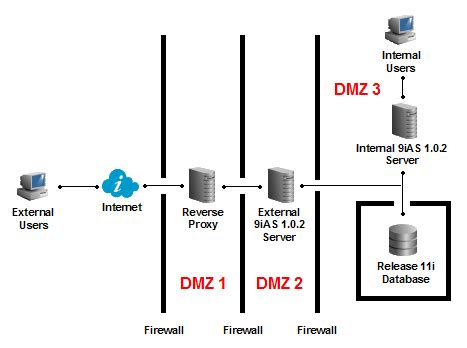 Sean S Oracle Technology Ramblings
