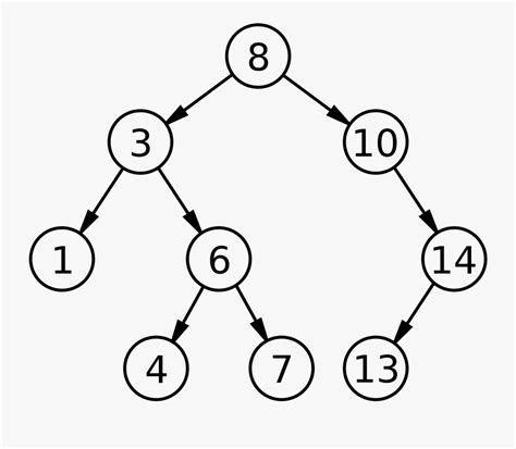 Weaving Drawing Binary Binary Tree Free Transparent Clipart ClipartKey
