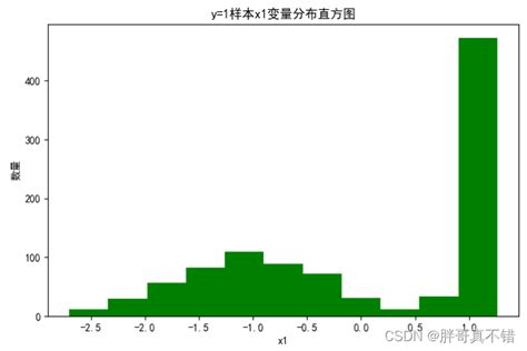 Python实现极限学习机分类模型elmclassifier算法项目实战python Elm Csdn博客
