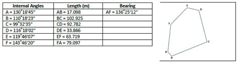[solved] What Are The Errors Of Closure Of A Polygon Traverse According To Course Hero