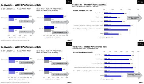 AMD Rearchitects OpenGL Driver For A 72 Performance Uplift Tom S Hardware