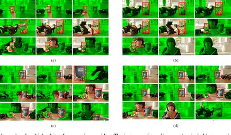 Figure 1 From Topical Video Object Discovery From Key Frames By