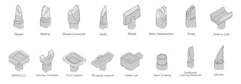 Solder Iron Tips Types