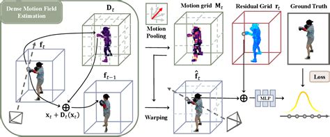 neural residual radiance fields for streamably free viewpoint videos