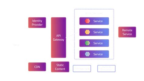 What Are Microservices