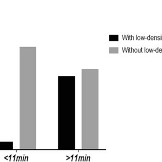 Percentage Of Patient With New Low Attenuation Areas And Without New Download Scientific