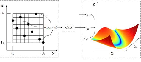 Figure 5 From A Design Method For High Speed Train Nose Shape Under Multi Line Cases Semantic