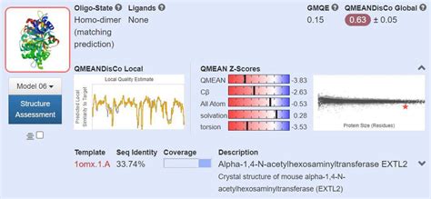 Basic Information About The Structure Of The Homology Model Generated Download Scientific