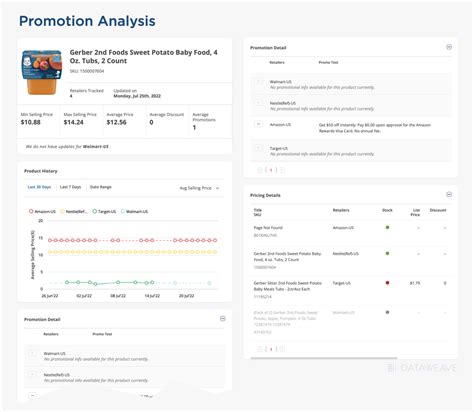Maximizing Growth DataWeave S Impactful Amazon Ads Strategies