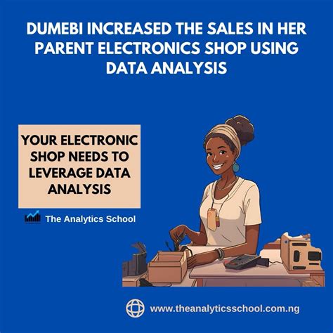 Theanalyticsschool Businessanalyst Dataanalyst Dataanalytics Dataanalysis The Analytics