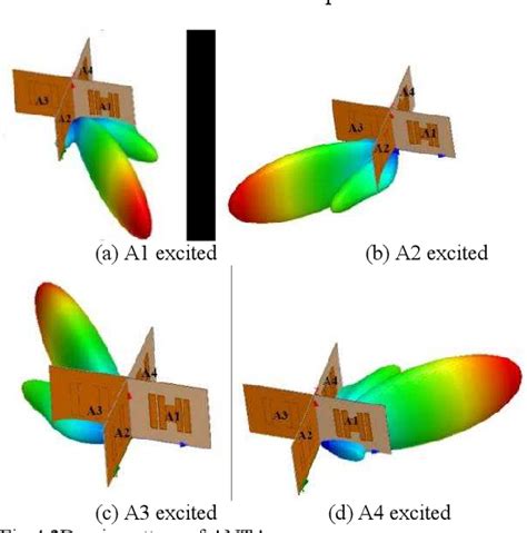 Table 2 From Design Of Pattern Reconfigurable Antenna Array Semantic Scholar