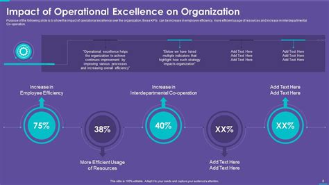 Operations Playbook Powerpoint Presentation Slides Presentation Graphics Presentation