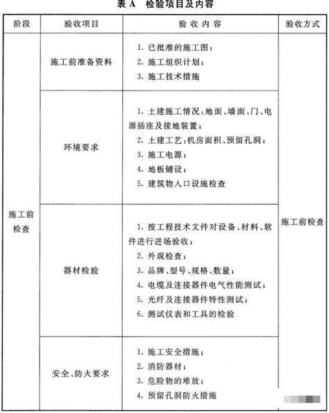 验收综合布线工程永远少不了这个万能表格 知乎