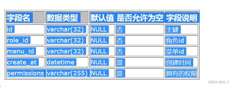 sqlyog导出mysql数据字典