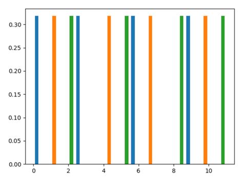 numpy random permutation in python geeksforgeeks