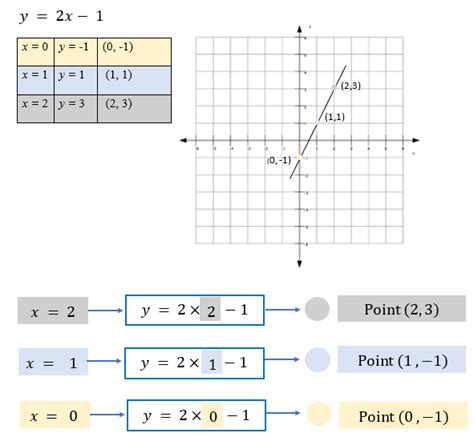 Sample Of Task On Module 3 Download Scientific Diagram