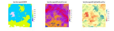 03 Plotting With `quickplot` • Quickplot