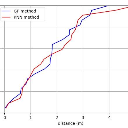 Cumulative Probability Functions Results Of Experiment Download Scientific Diagram