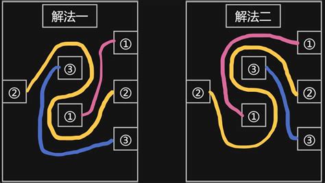 面试被问过的逻辑题 csdn博客