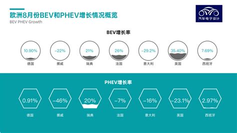 图解新能源｜欧洲8月汽车销量数据 脉脉