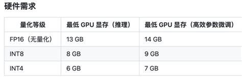 Chatglm 6b的cpu版本如何安装 知乎