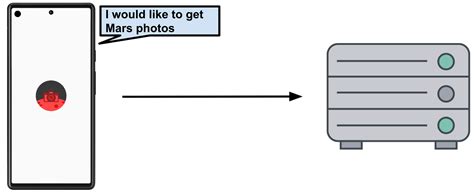 Get Data From The Internet Android Developers