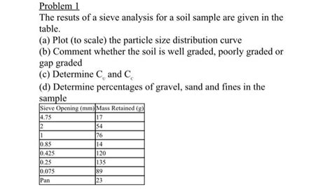 Solved Problem The Resuts Of A Sieve Analysis For A Soil Chegg Com