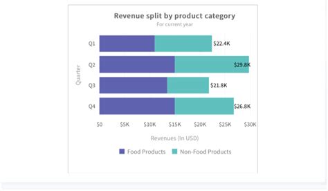 A Fresh Look At Stacked Bar Charts The Worst Or The Best