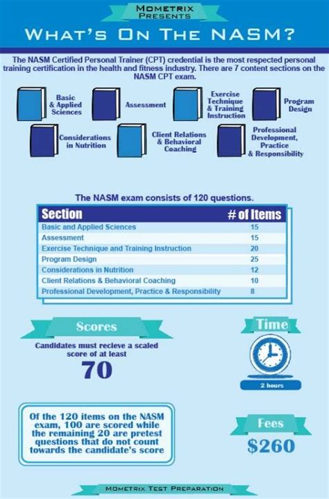 How I Passed The Nasm Cpt Exam In Days Artofit