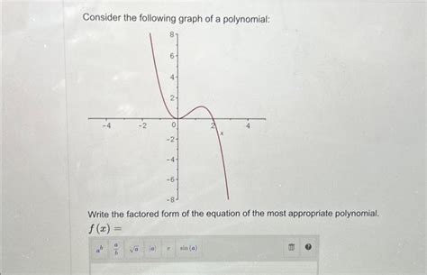 Solved Consider The Following Graph Of A Polynomial Write