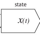 Representation Of A Single Cell Of A CNN Each Cell Is A Dynamical Download Scientific Diagram