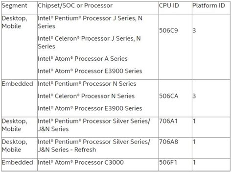 High Severity BIOS Flaws Affect Numerous Intel Processors