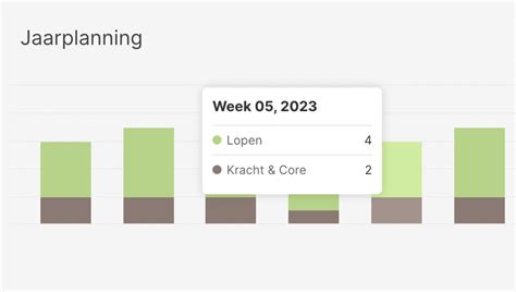 Annual Planning Micro And Macro Planning For Your Athlete Coachbox