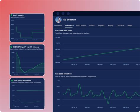 Spotify Artists Analytics Track Playlists Charts And Audience Data Spotify Artists Analytics Track Playlists Charts And Audience Data