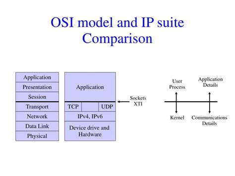 Ppt System Programming Sockets And Tcp Upd Protocols Powerpoint