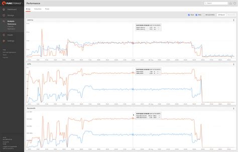 Achieving Exponential Gains In Imaging Speed — Dicom Systems