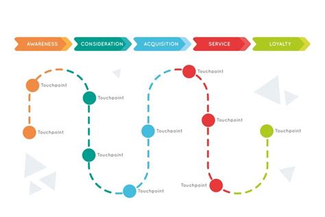 Customer Journey Mapping For B2b Salespanel Blog