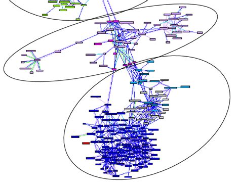 1 The Class Interaction Graph Shows Classes And Interface Nodes And Download Scientific