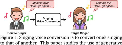 Figure 1 From Generative Adversarial Networks For Singing Voice